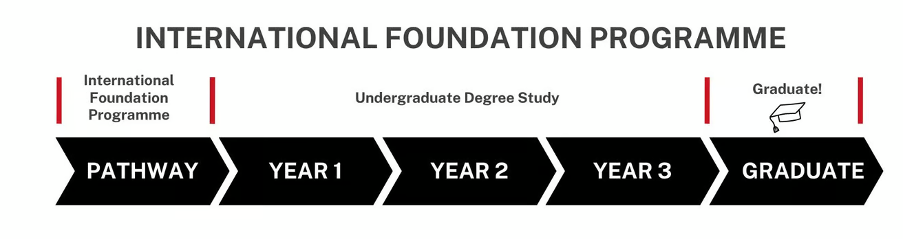 Parents Guide to Internatio... | Solent University Pathway